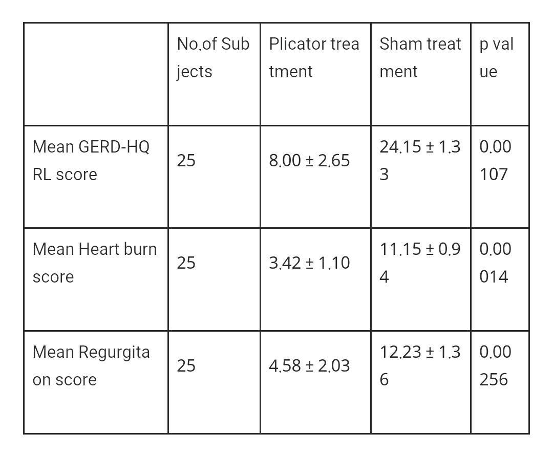 DDW 2018 | 胃食管反流病（GERD）研究进展精粹-春雨医生