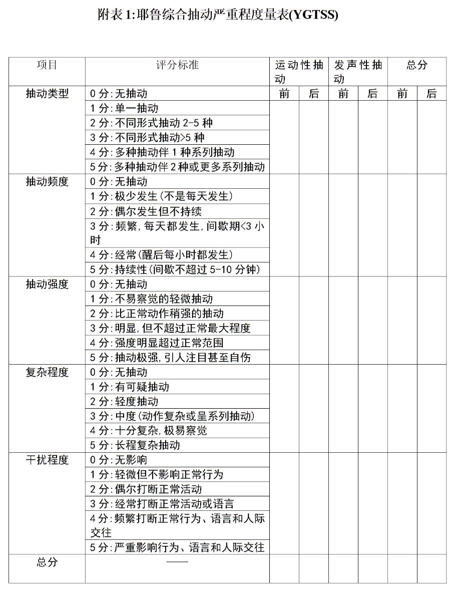 耶鲁抽动严重程度量表（YGTSS）-春雨医生