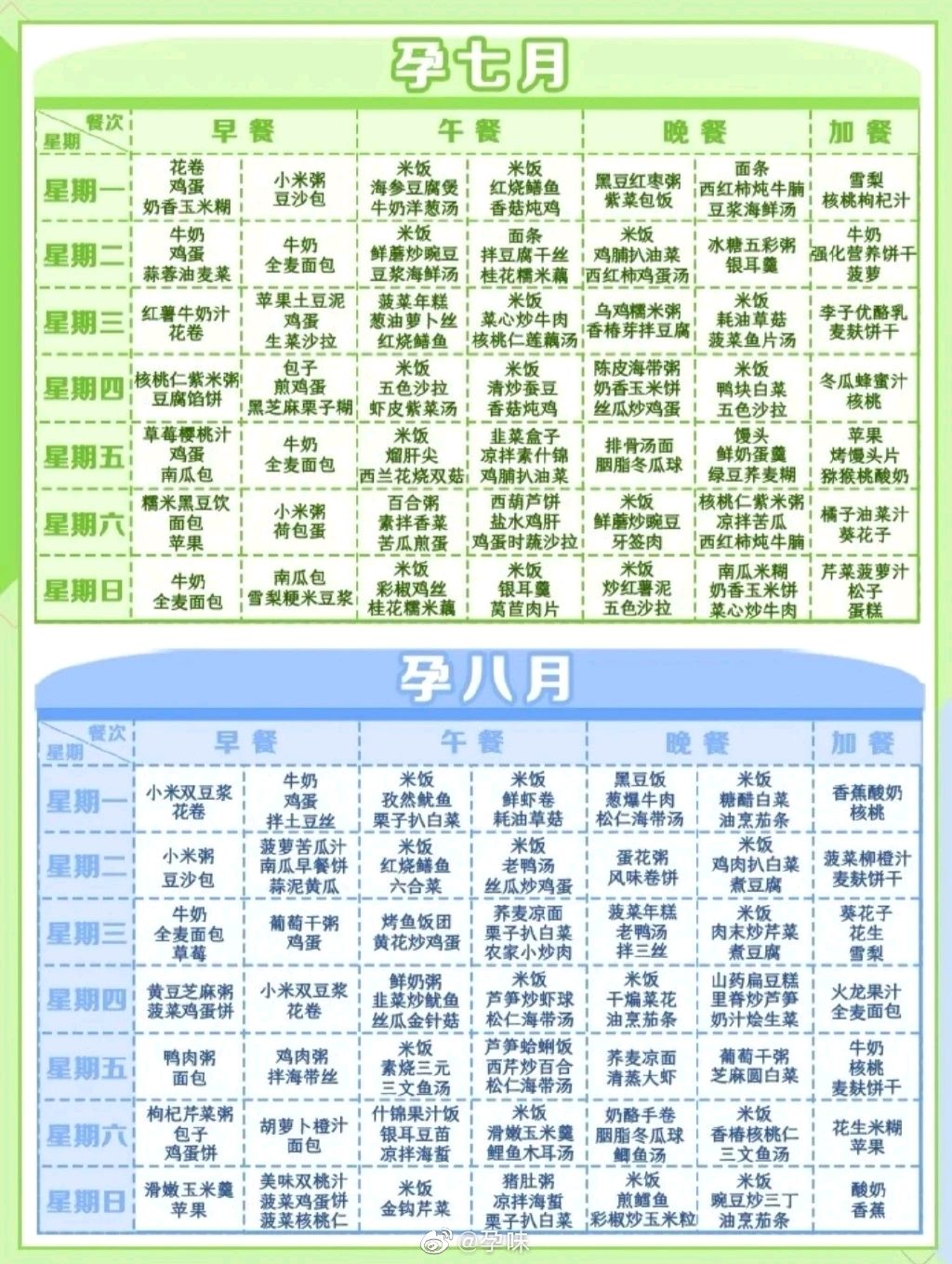 孕产保健 怀孕1~10月孕期营养食谱大全,收藏吧! 春雨医生